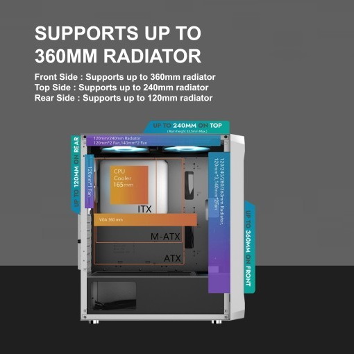 VenomRX Genjiro White + 3 Fan ARGB | Quadra Computer